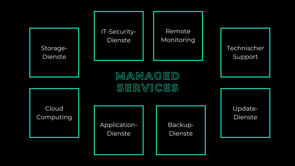 What are managed services and when are they worthwhile? - NETWAYS Web ...