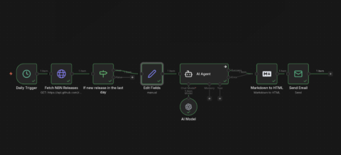 n8n workflows - the powerful open source tool for modern process ...